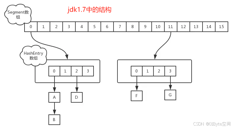 科普文:算法和数据结构系列【算法和数据结构概叙】程序数据结构算法 Csdn博客
