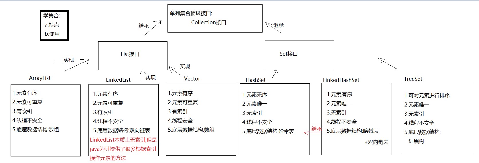 学习日记-day19-5.29-CSDN博客