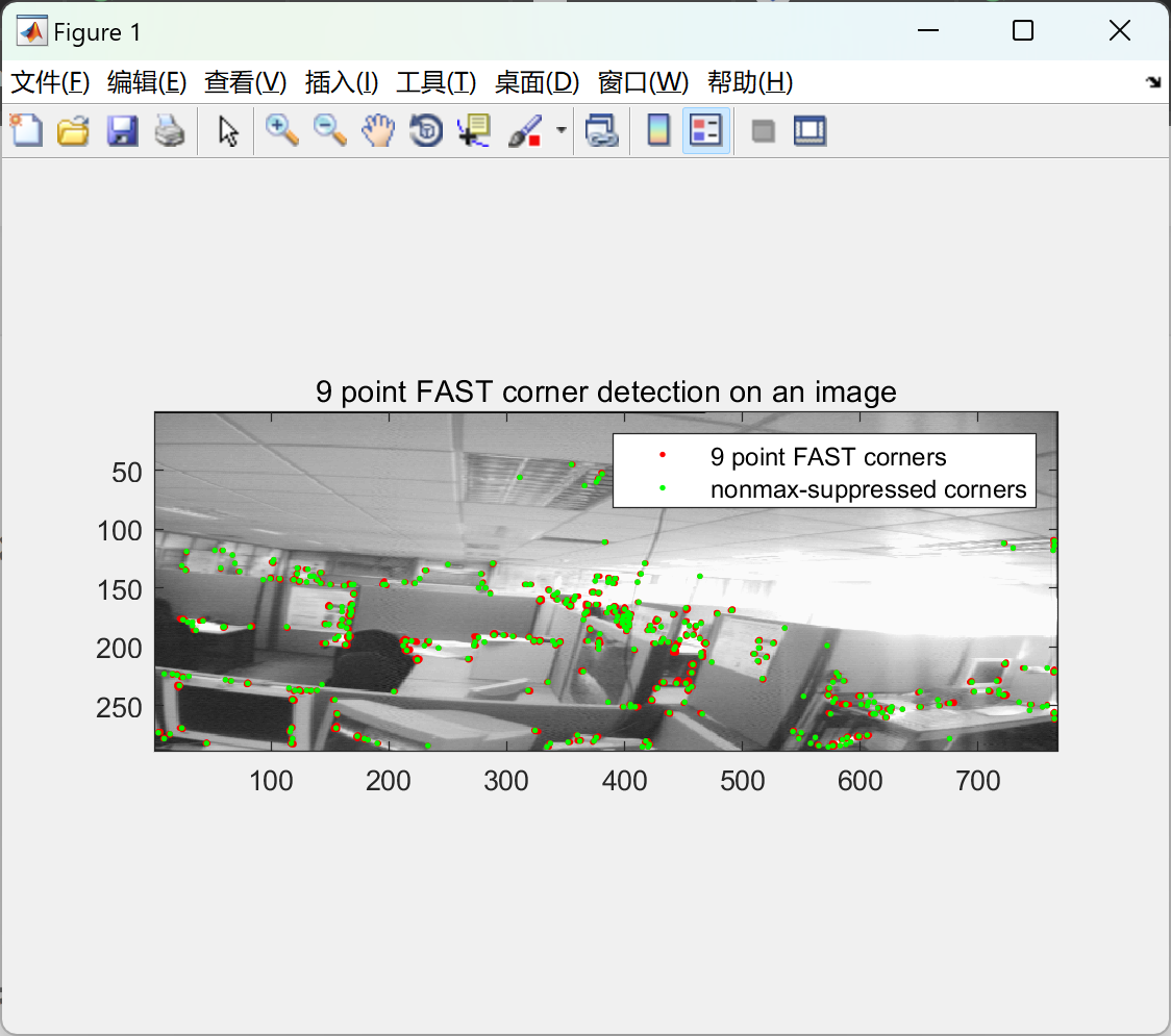 图像上的9点FAST角检测研究（Matlab代码实现）-CSDN博客