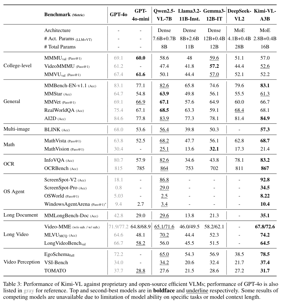 MonkeyOCR？实测PDF解析效果_monkeyocr checkbox-CSDN博客