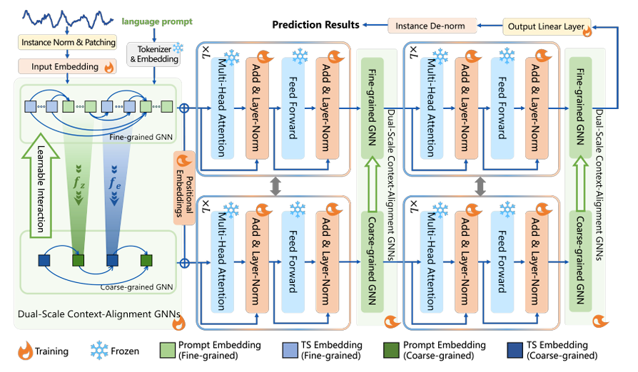 Time series with LLMs_llm4ts-CSDN博客