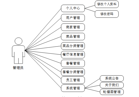 计算机毕业设计springboot的客达外卖系统app 基于spring Boot的外卖配送平台系统设计与实现 Spring Boot驱动的在线外卖管理系统开发 Csdn博客