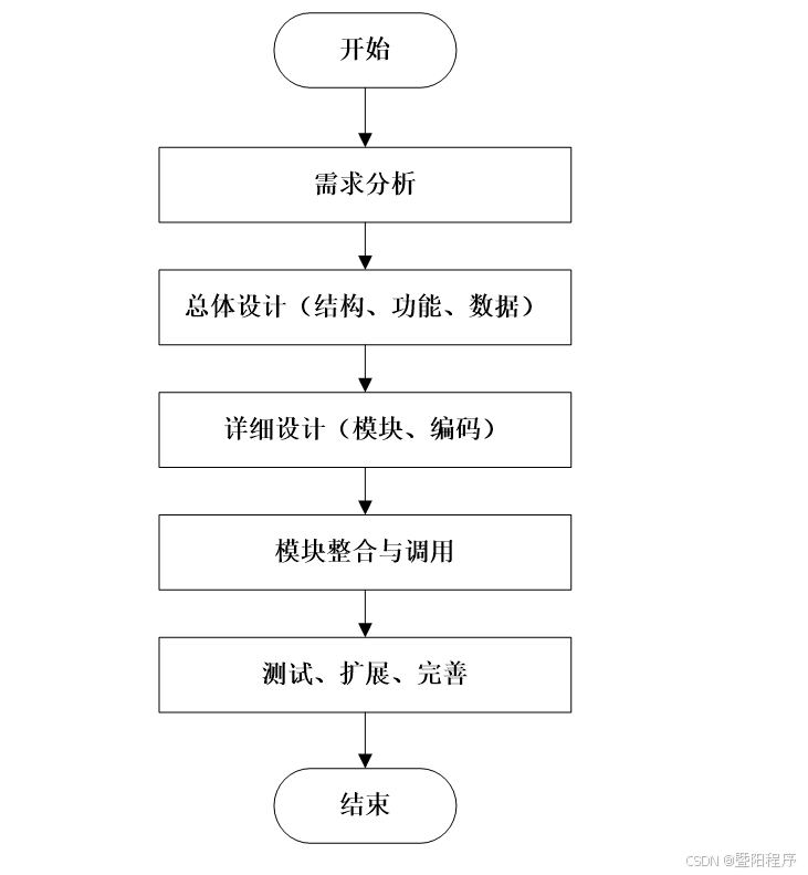 计算机毕业设计基于个性化推荐的数字阅读平台的设计与实现基于个性化推荐的在线阅读平台开发 数字化阅读平台的构建与应用 Csdn博客