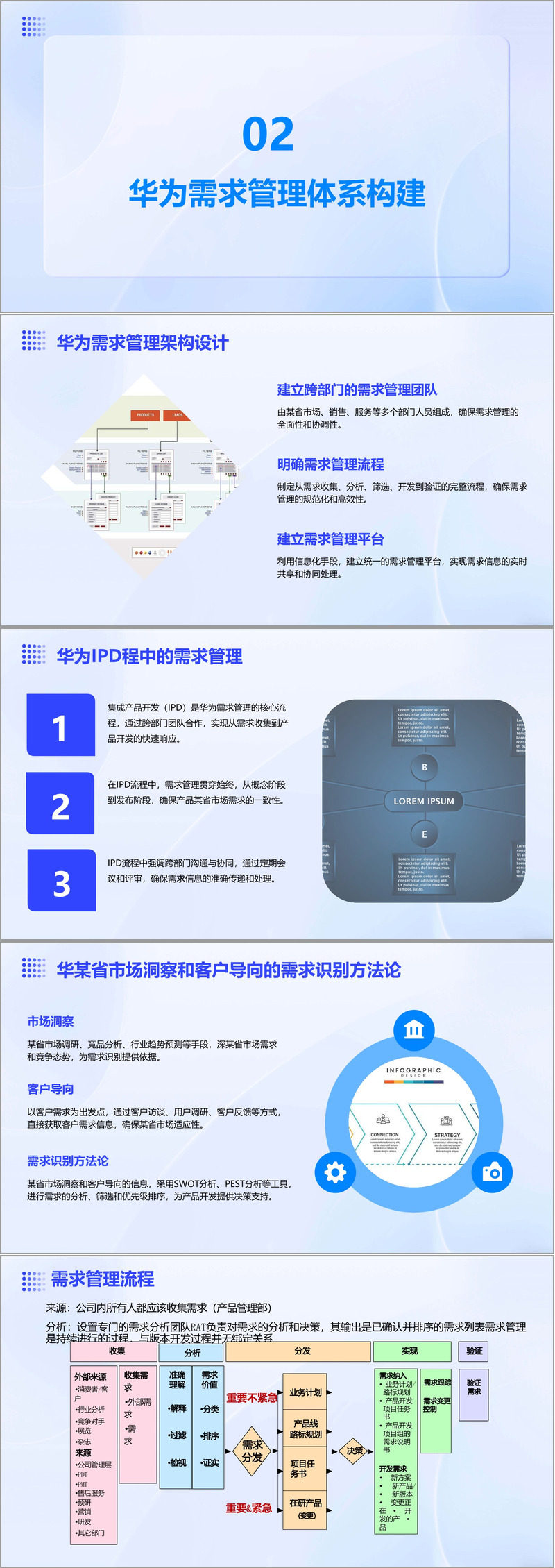 （96页PPT）华为IPD如何做需求管理（附下载方式）-CSDN博客