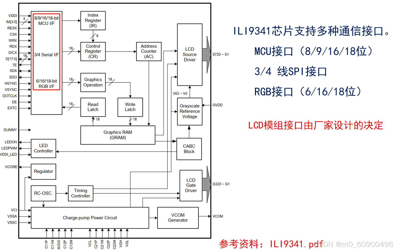 LCD屏幕_lm6030acw屏 csdn-CSDN博客