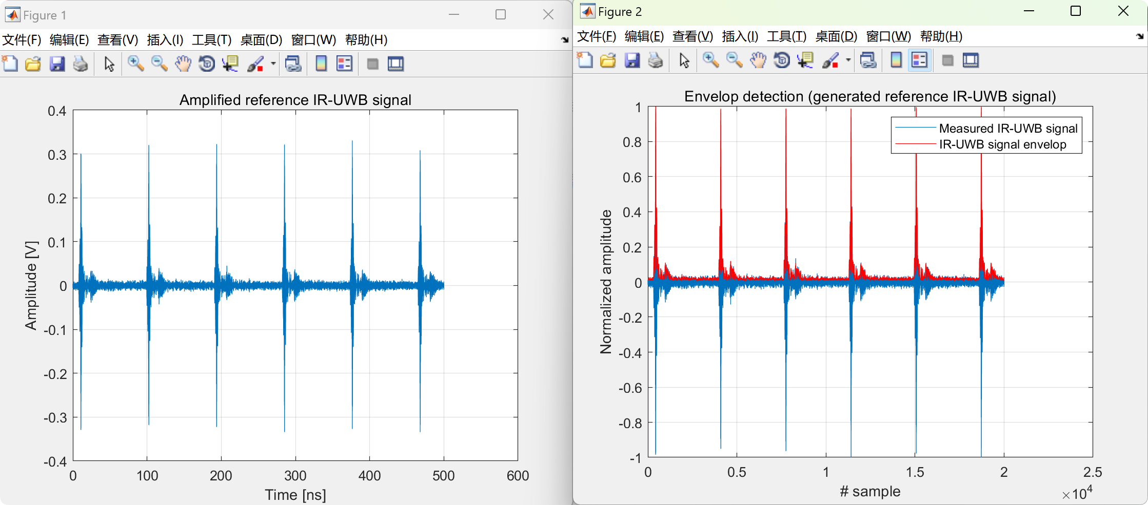 【UWB超宽带系统信号分析】提出了不同的信号处理方法，用于信号滤波和清理以及信道估计研究（Matlab代码实现）-CSDN博客