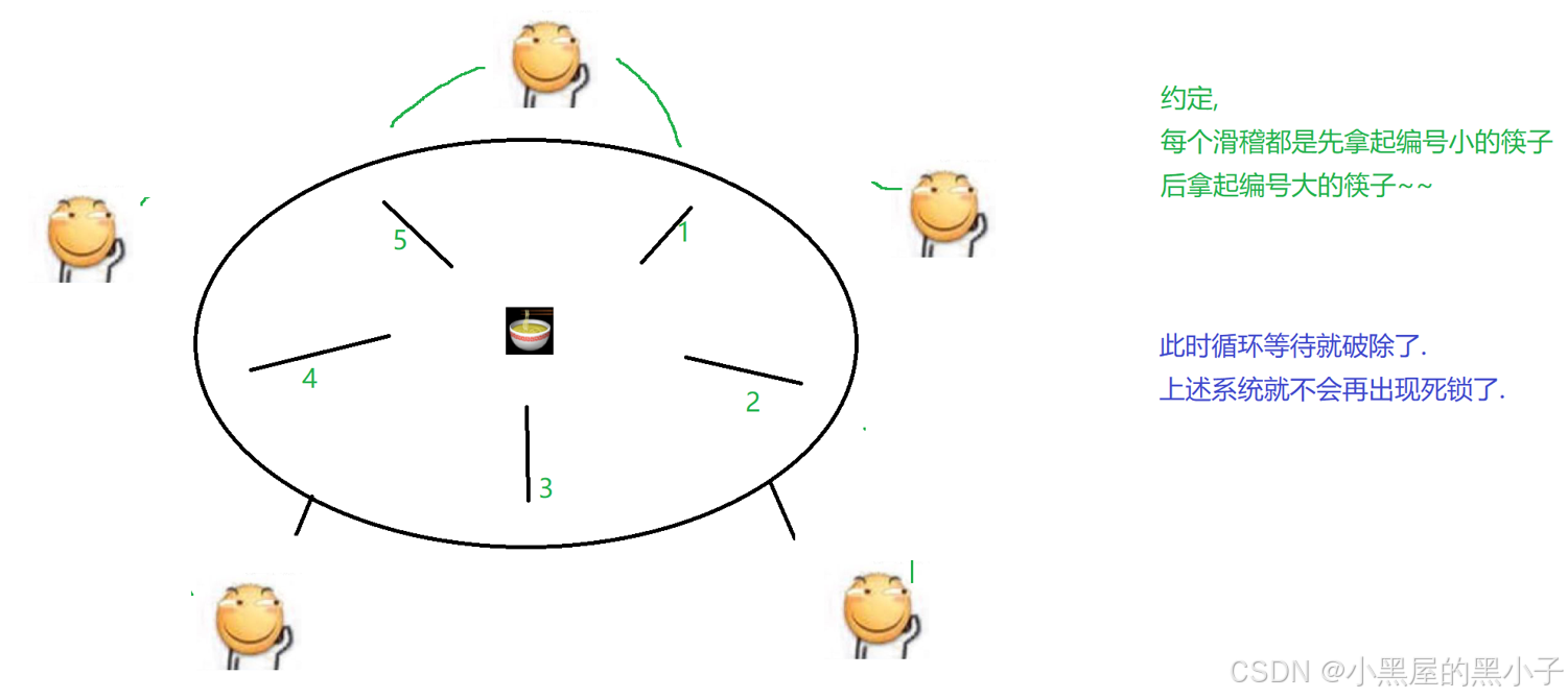 【多线程】线程安全问题、synchronized、volatile关键字以及wait 和 notify方法_synchronized 和notify-CSDN博客