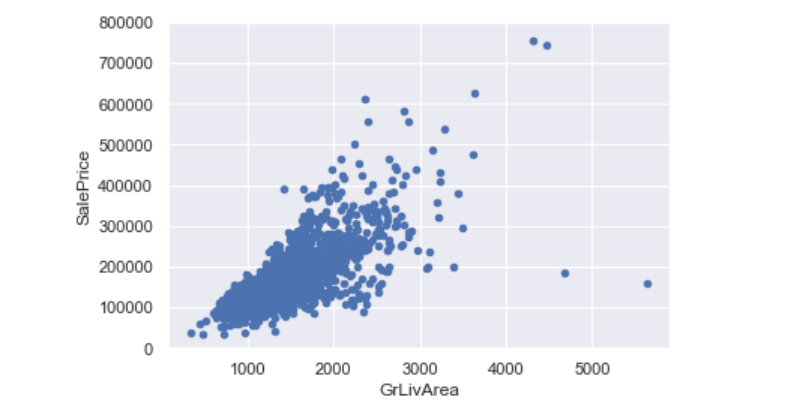 kaggle项目之:Comprehensive data exploration with Python-CSDN博客