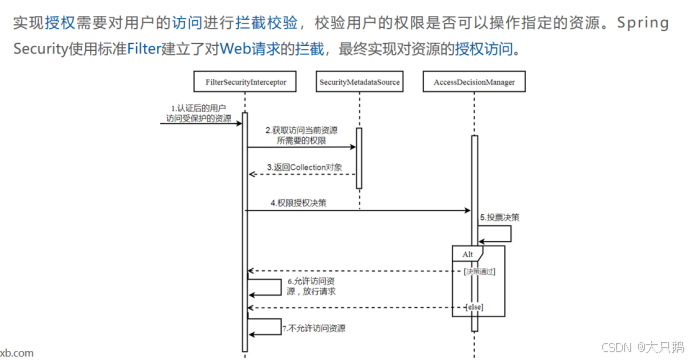 Spring Security详解_springsecurity-CSDN博客