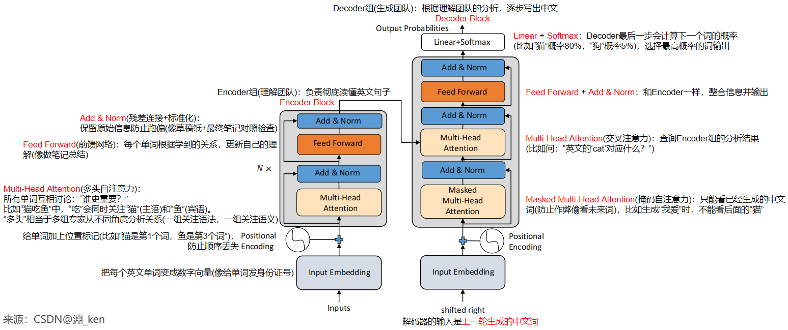 【课程笔记】华为 HCIP-AI Solution Architect 人工智能03：大模型算法基础-CSDN博客