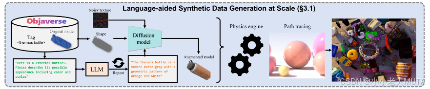 《FoundationPose: Unified 6D Pose Estimation and Tracking of Novel Objects》论文精读笔记_foudationpose ...