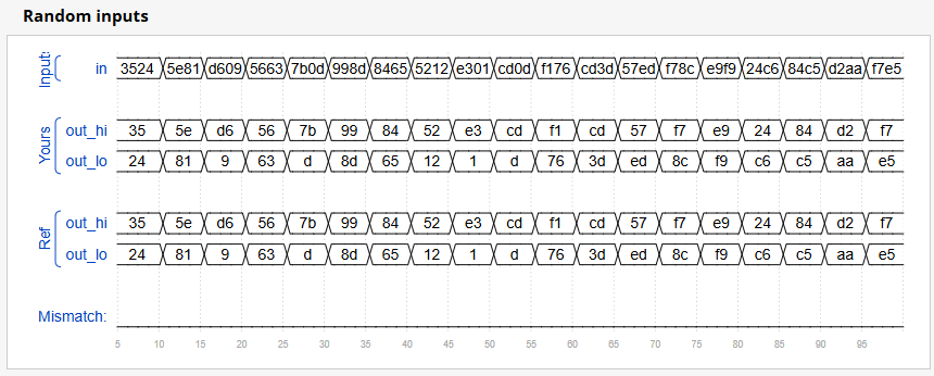 HDLBits 做题分享——Vectors篇-CSDN博客