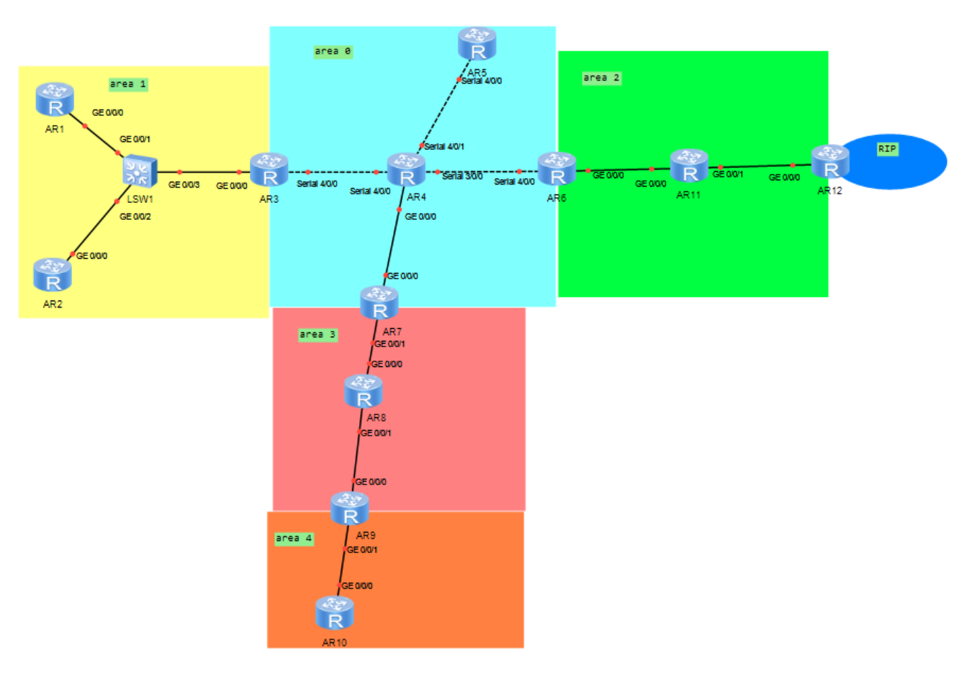 HCIP-OSPF 综合实验-CSDN博客