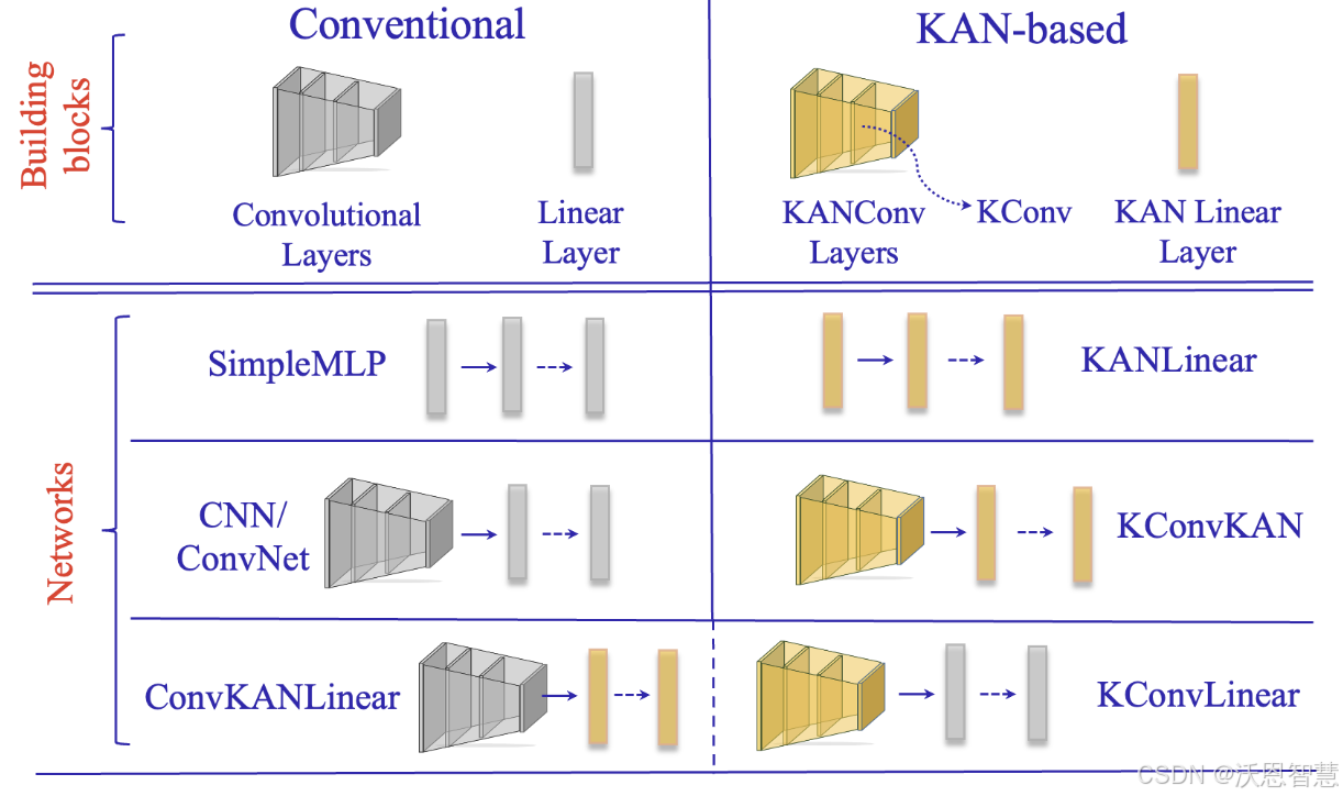 KAN+UNet：分割精度大幅提升，称霸医学图像领域！_kan-unet-CSDN博客