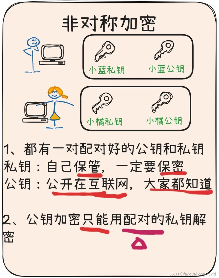 Java Keytool Keystore的相关概念介绍与使用java Keystore Csdn博客