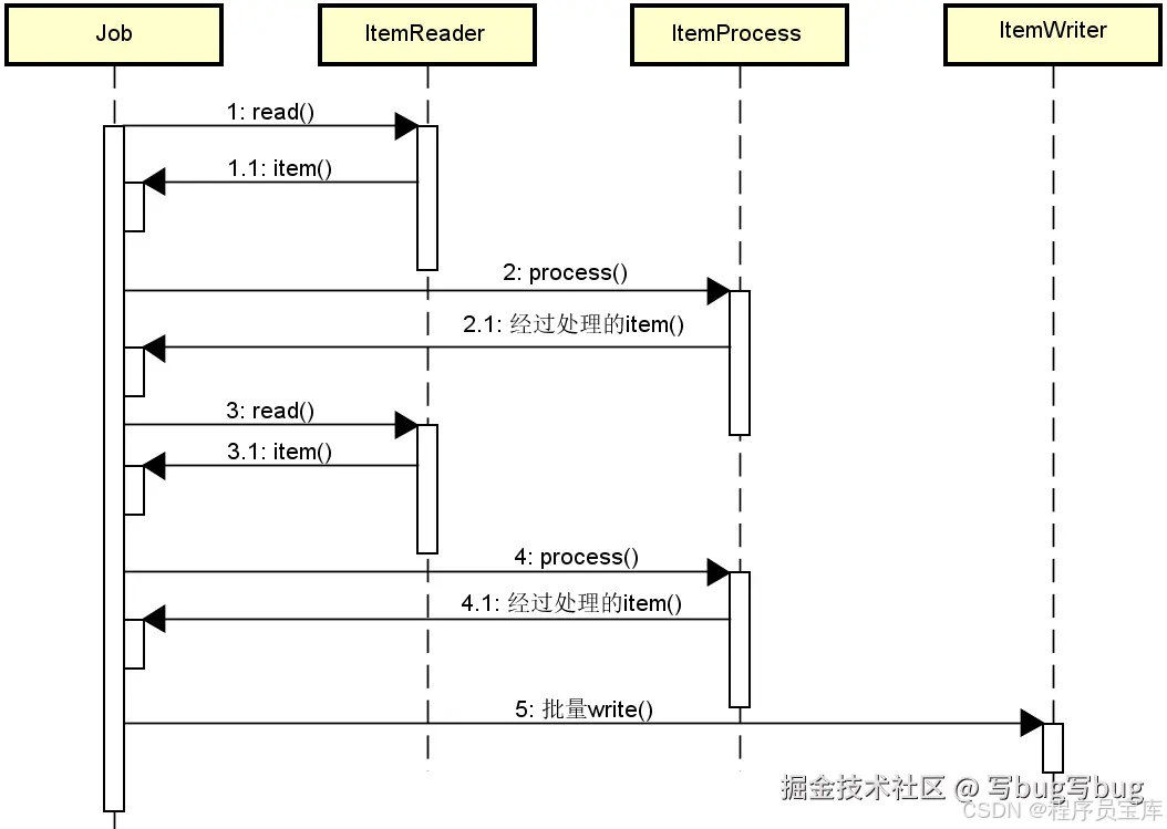 搞懂 Spring Batch_spring batch八股-CSDN博客