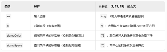 OpenCV-Python (官方)中文教程(部分一)_Day13_opencv 教程-CSDN博客