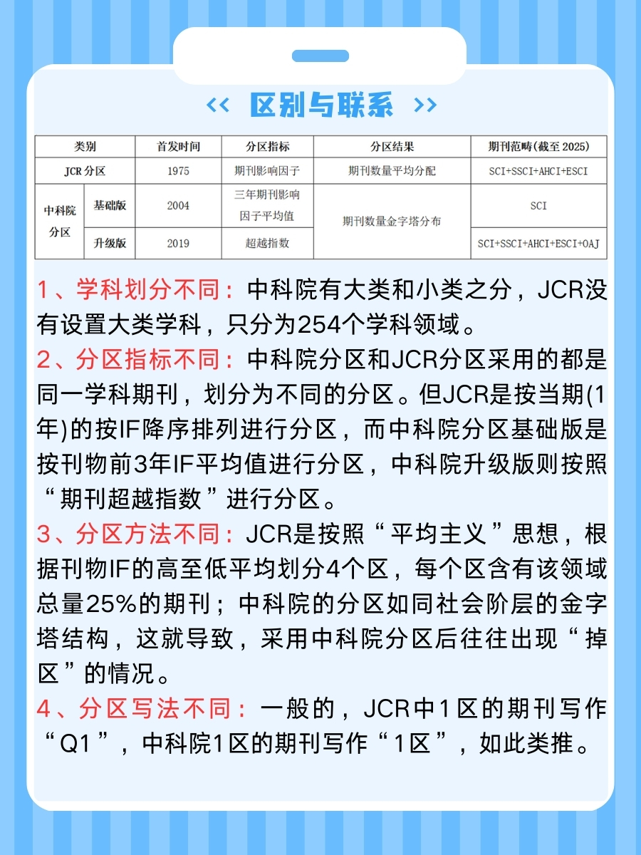 中科院分区和JCR分区有什么区别？ 哪个更重要-CSDN博客