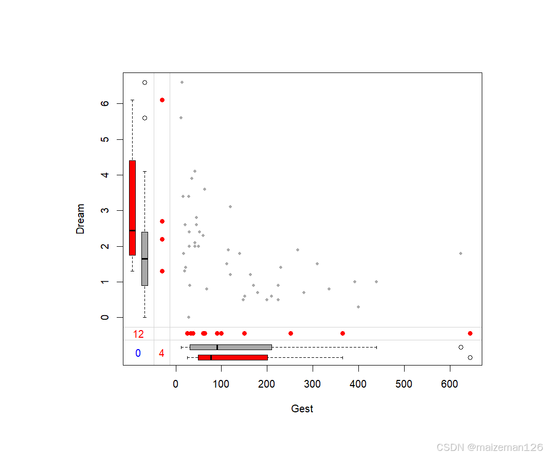 R语言统计分析——缺失值处理2——探索缺失值模式_r md.pattern-CSDN博客