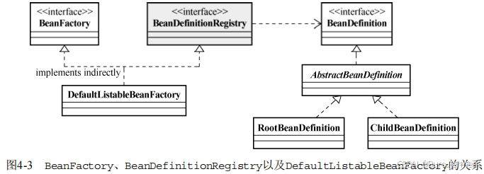 【Spring系列】- BeanFactory-CSDN博客