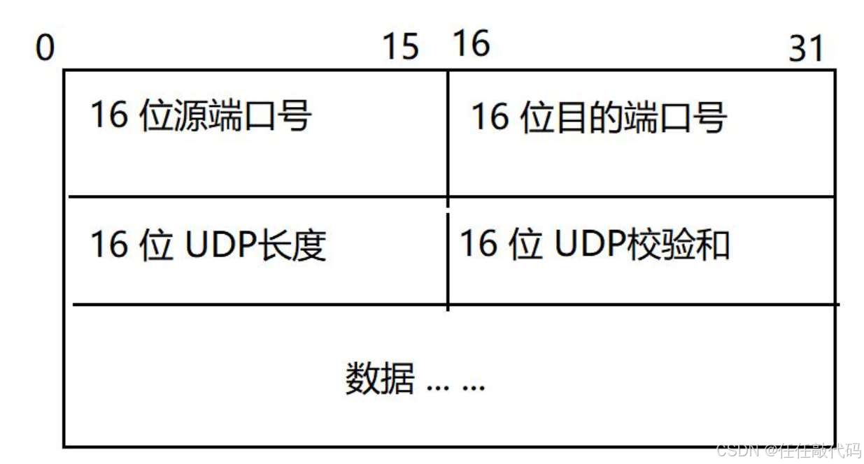 HCIP第一节-CSDN博客