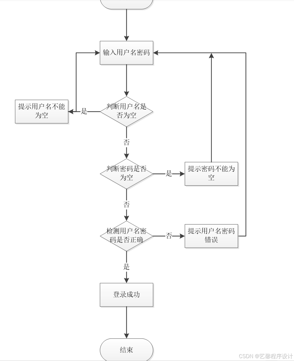 计算机毕业设计基于java的校园安全管理系统 校园安全管理信息化平台的设计与实现 基于java的校园安全监控与管理系统基于java的数据库 