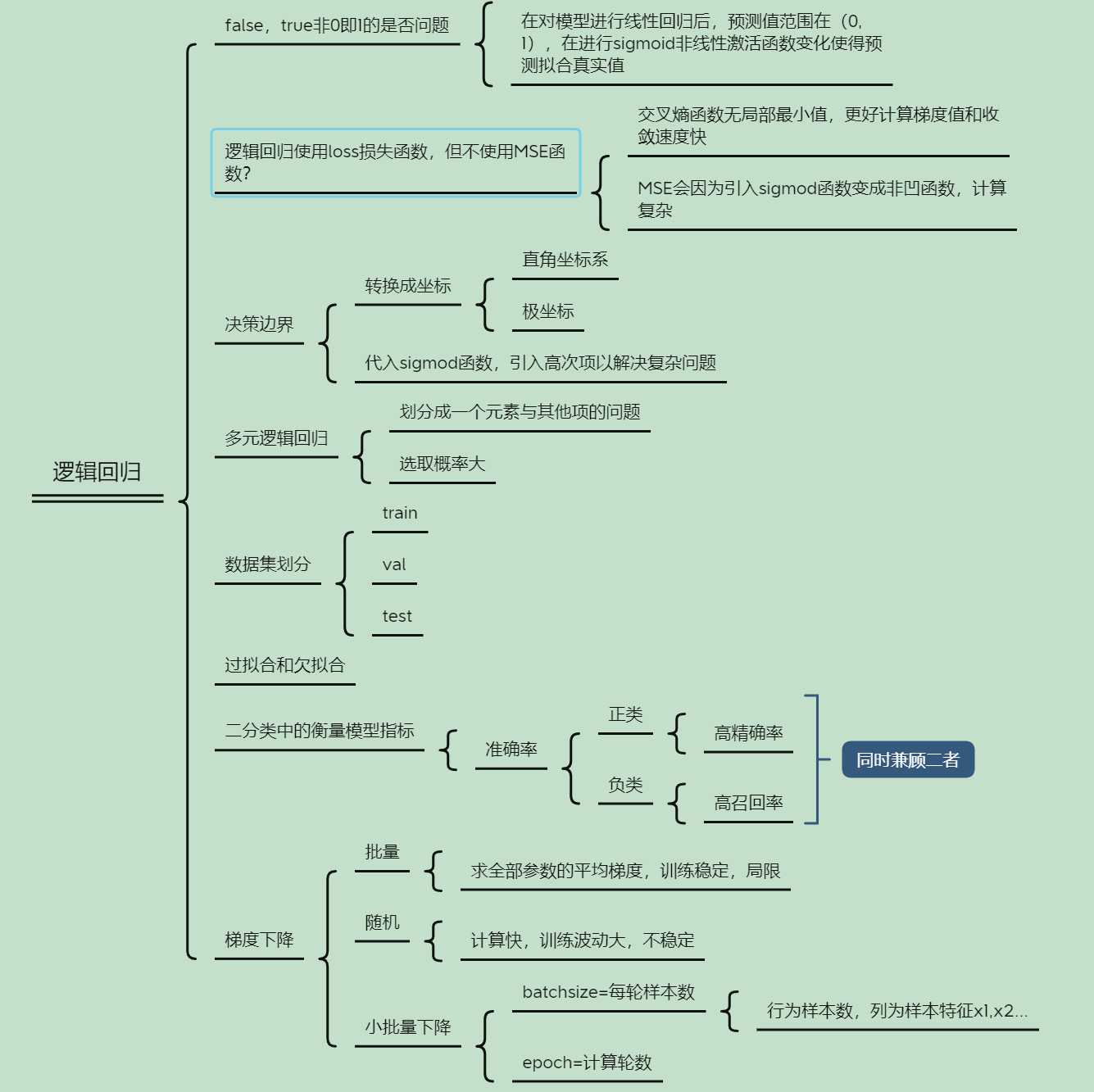 rethinkfun深度学习基础篇-CSDN博客