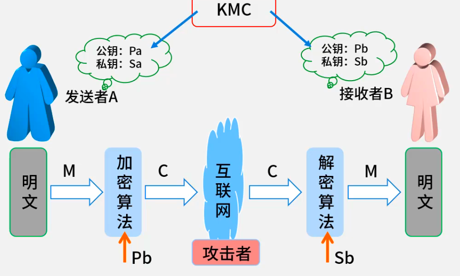 阿里云ACP云计算备考笔记 (8)——云Redis&容器服务ACK&云安全_acp云计算 笔记-CSDN博客
