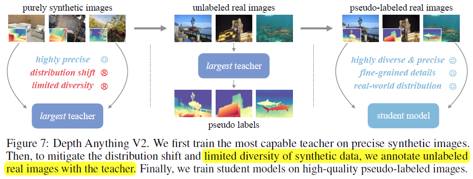 DepthAnything系列论文解读与代码复现（一）_deepanything v2-CSDN博客