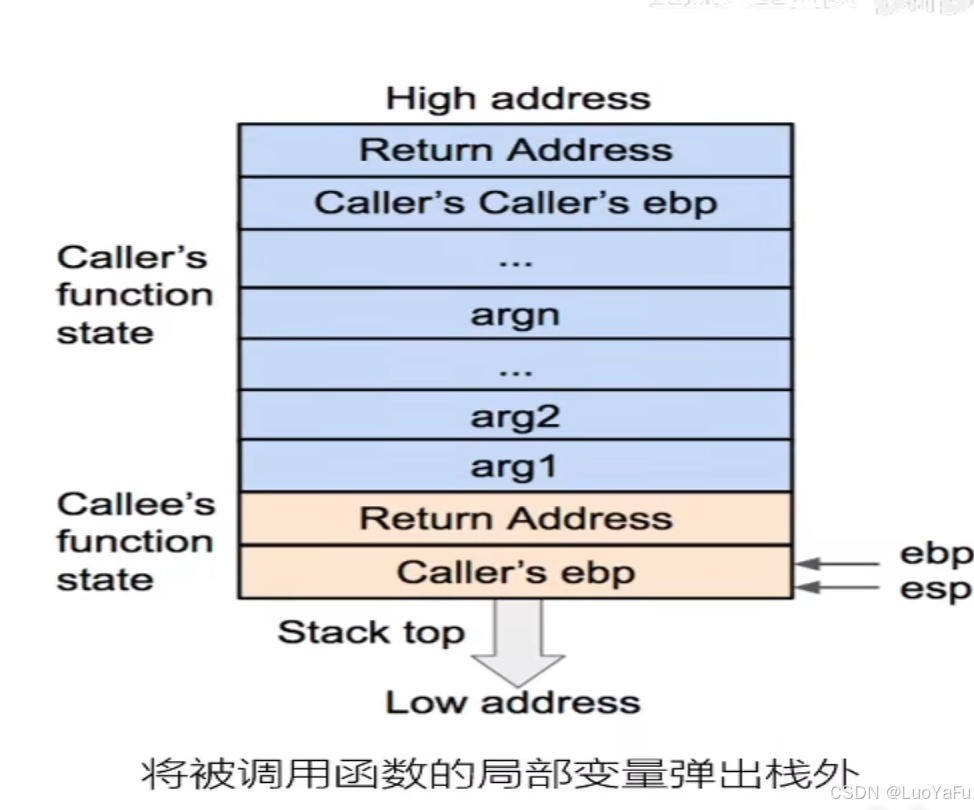 pwn学习笔记之stack_pwnstack-CSDN博客