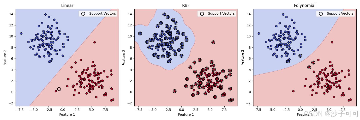 深入学习OpenCV：第六章OpenCV 机器学习模块介绍_opencv算机器学习么-CSDN博客