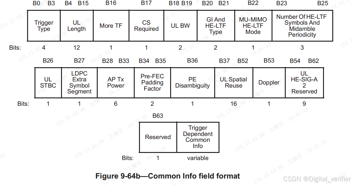 WIFI - trigger帧_wifi trigger帧-CSDN博客
