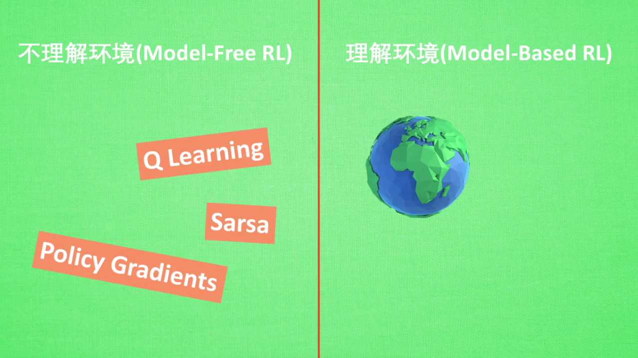 强化学习｜lesson2：强化学习方法汇总_model base和model free-CSDN博客