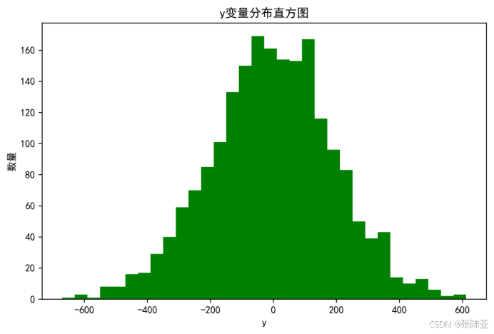 Python实现HPSO-TVAC优化算法优化支持向量机SVR回归模型项目实战_python svr算法-CSDN博客