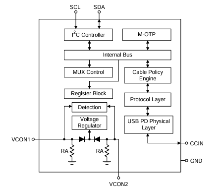 RICHTEK立锜 RT1731GQW WDFN8 USB转换芯片_立锜rt1731-CSDN博客