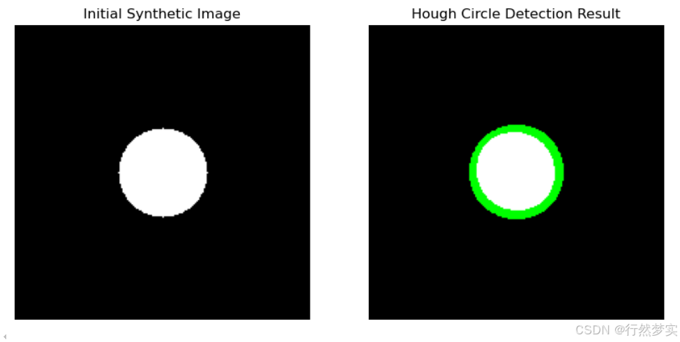 opencv Hough圆检测实现圆形表计在画面中位置的检测_opencv检测进度条上的圆点位置-CSDN博客