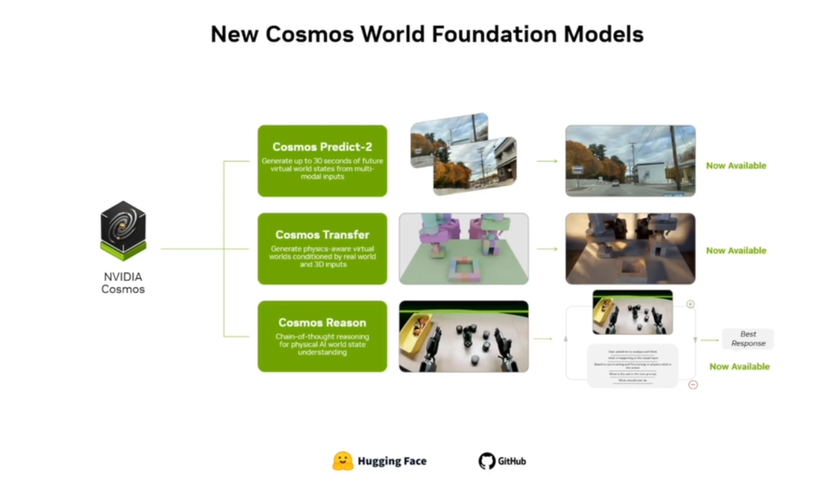 NVIDIA Cosmos物理世界模型 + GTRS端到端规划算法双突破_gtrs自动驾驶模型-CSDN博客