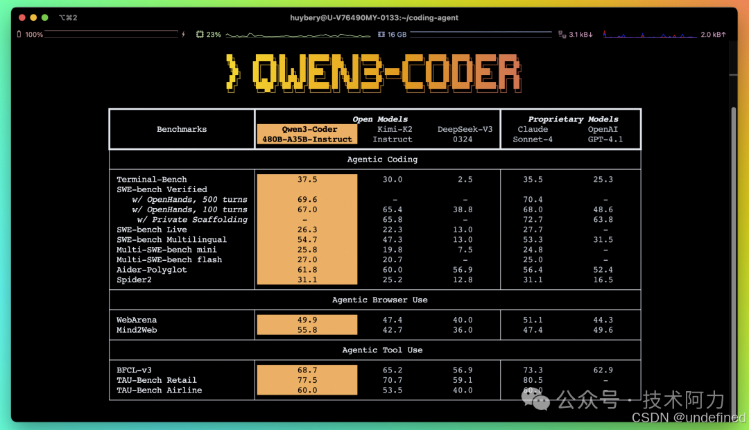 一步教你配置Qwen3-Coder + Claude Code辅助完成代码编写_千问3code-CSDN博客