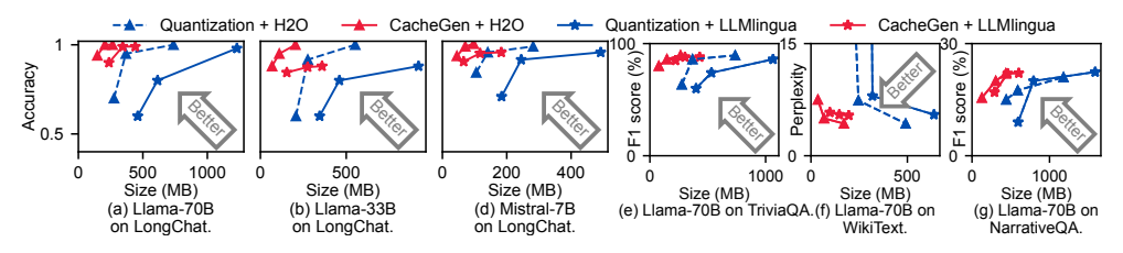 CacheGen：KV缓存压缩与流式传输技术-CSDN博客