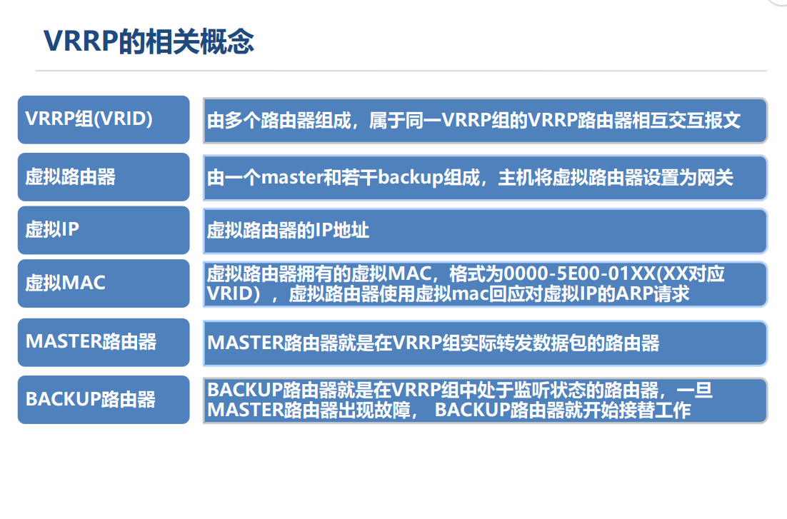 理论：VRRP技术_vrrp 默认的选举机制-CSDN博客