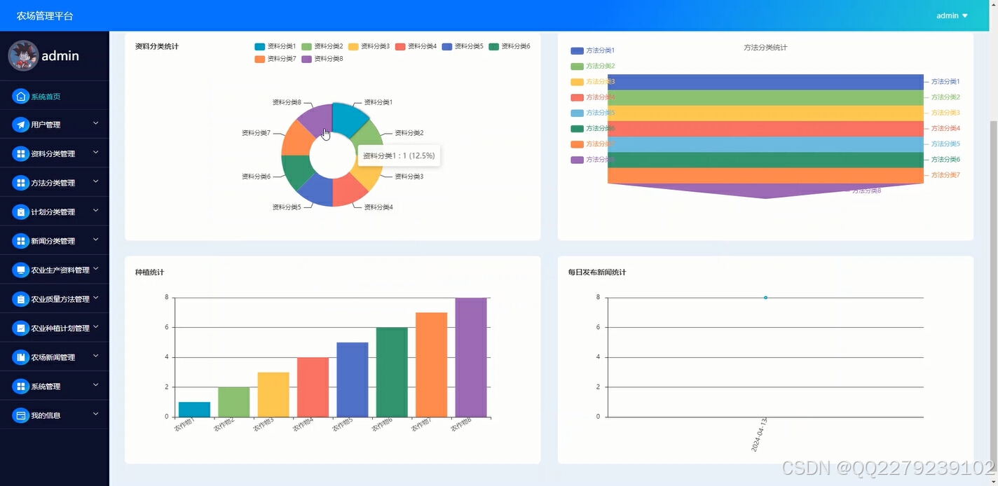 110基于java ssm springboot农场管理平台系统农业种植计划生产资料质量方法（源码+文档+运行视频+讲解视频）-CSDN博客