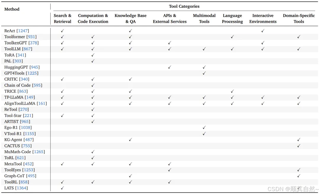 上下文工程（Context Engineering）综述：大模型的下一个前沿_arxiv:2507.13334 search...-CSDN博客