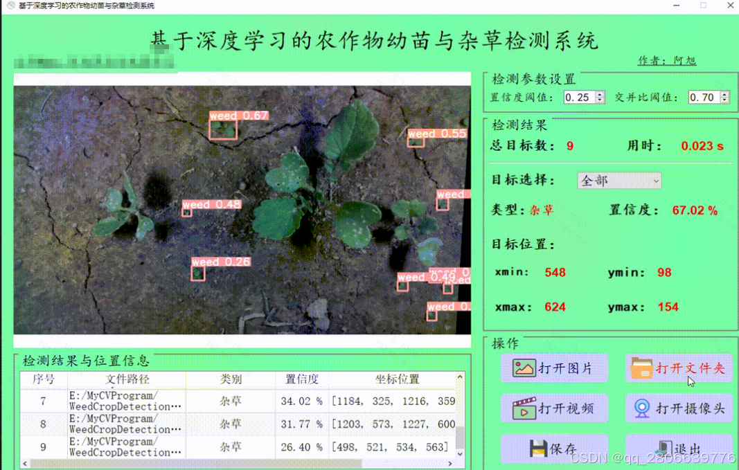 基于yolov8深度学习的农作物幼苗与杂草检测系统【python源码pyqt5界面数据集训练代码】深度学习实战、目标检测基于yolov8深度学习的农作物幼苗与杂草检测系统 经费预算