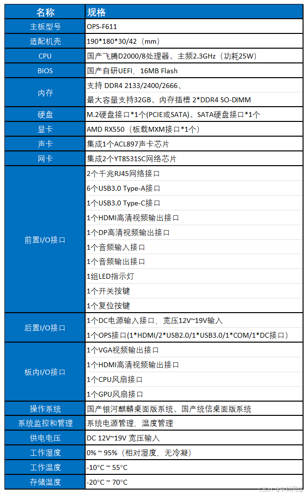 飞腾D2000 OPS整机，搭配国产芯动MXM显卡_飞腾腾锐d2000-CSDN博客