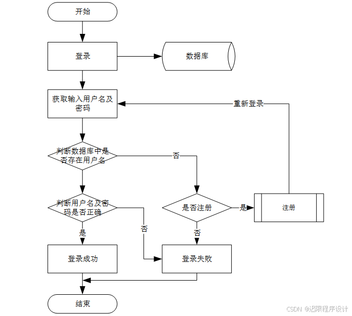 计算机毕业设计springboot学生宿舍管理系统 基于spring Boot的高校宿舍管理信息化平台 Spring Boot驱动的校园宿舍管理系统设计与实现基于springboot的大学生