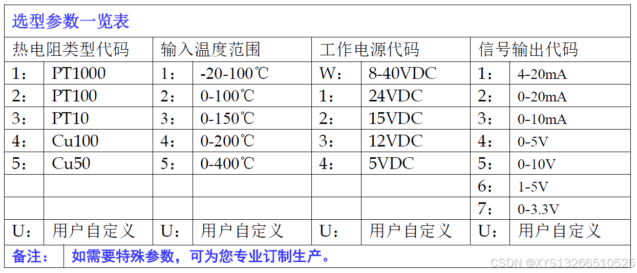 二入二出热电阻温度信号隔离变送器-CSDN博客