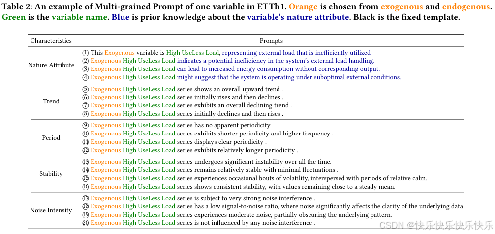 Extensive reading_exploiting language power for time series forecast-CSDN博客