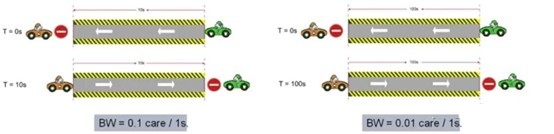 深入理解AMBA总线（10）AHB Bus Matrix以及AHB的局限性_ahb非对齐传输-CSDN博客