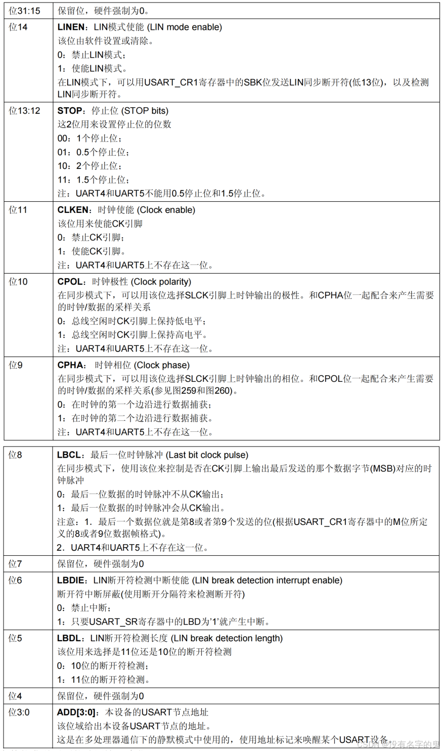 串口通信介绍_uart irda-CSDN博客
