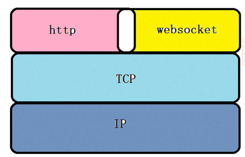 websocket 解析以及C语言的简单服务器搭建_[websocket] . receive pong frame-CSDN博客